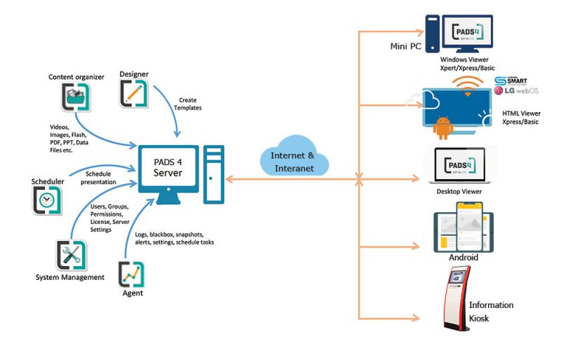 دیجیتال ساینیج - شرکت مهندسی نوآوران تحقیق